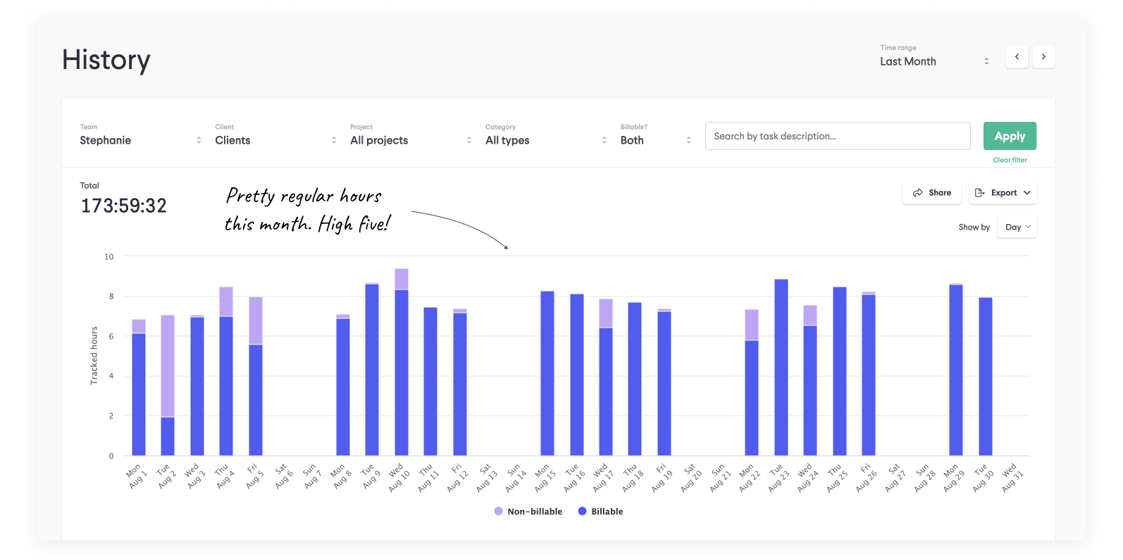 How Time-Tracking Helps Improve My Productivity - Toro Timer